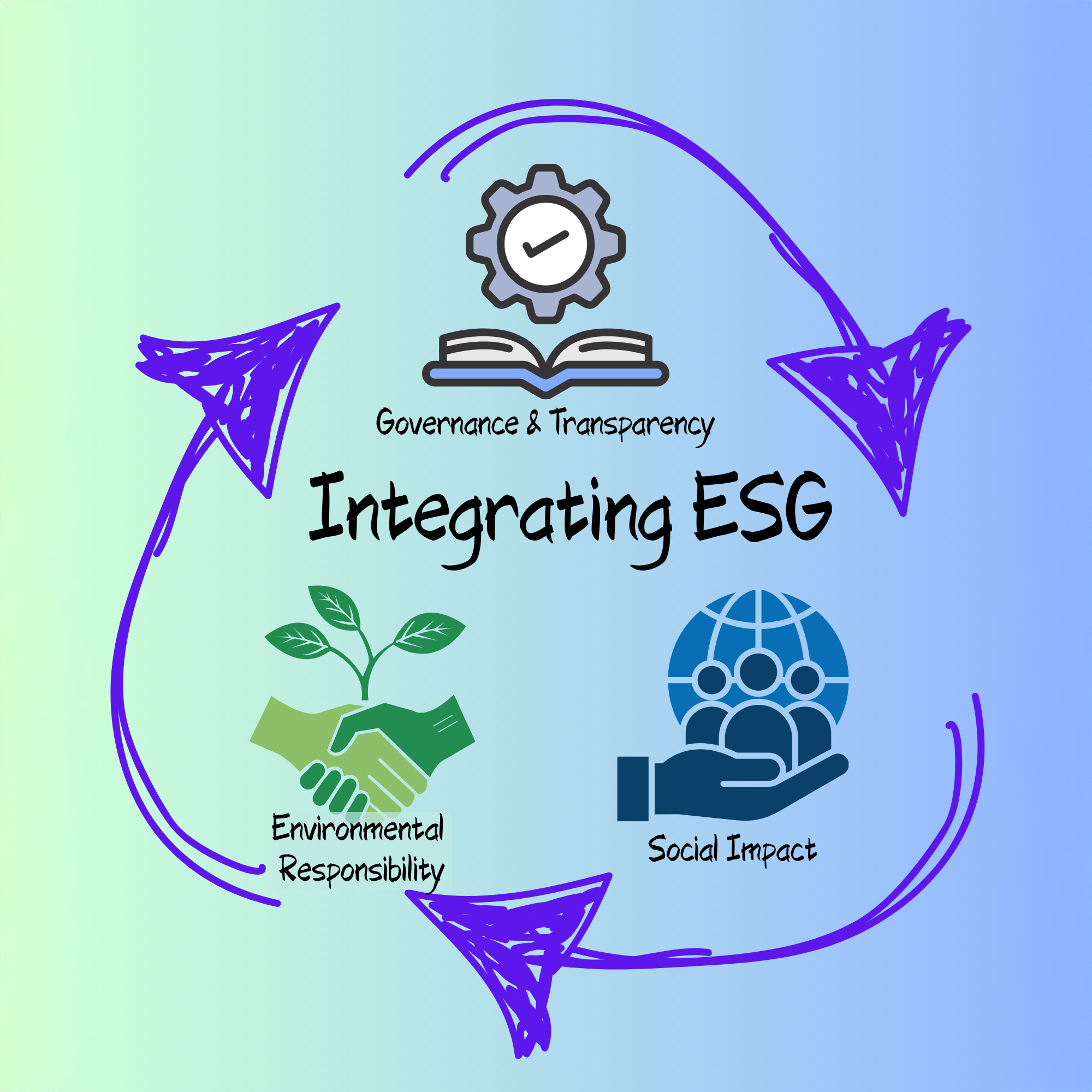 How to Integrate ESG into Meetings: A Quick Sustainability Guide