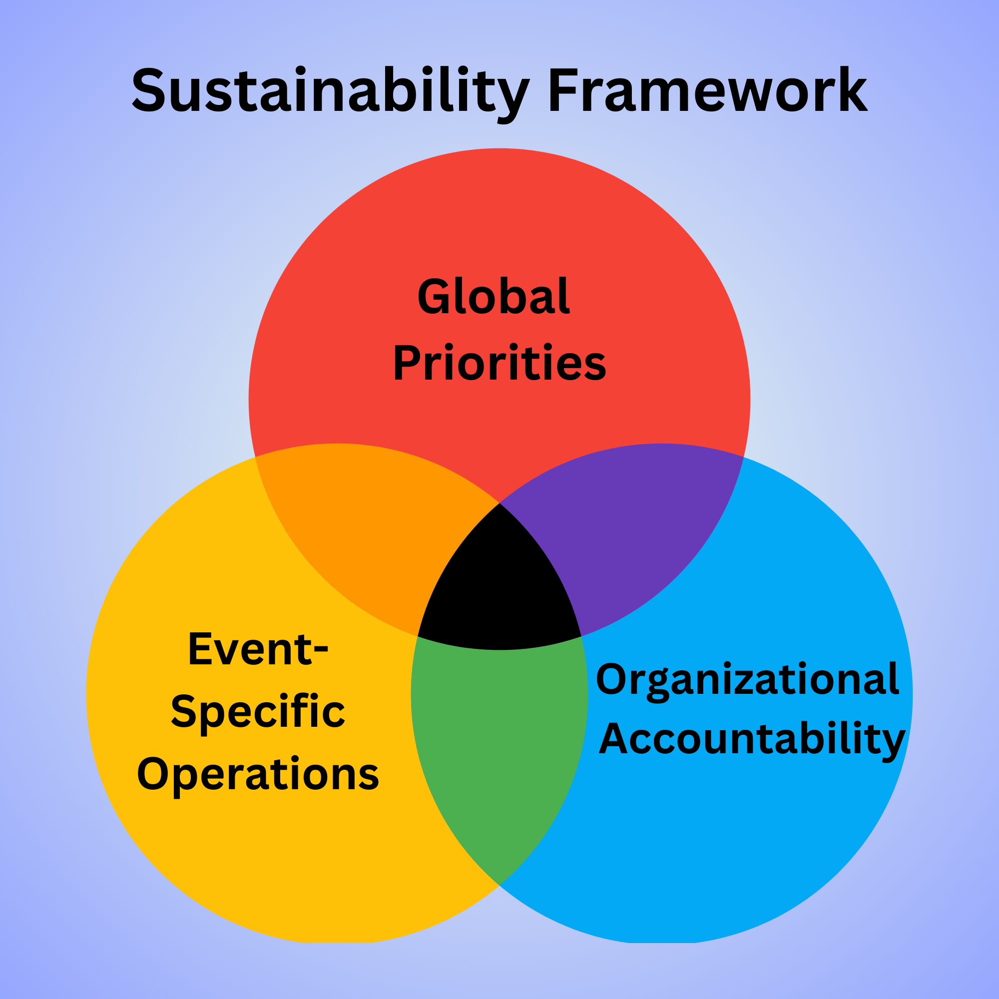 Sustainability Frameworks for Meetings & Events | SDGs, ESG & ISO 20121